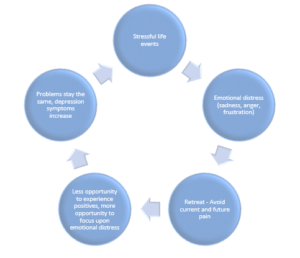 Behavioural Activation for Depression - New Dad Series - Access CBT